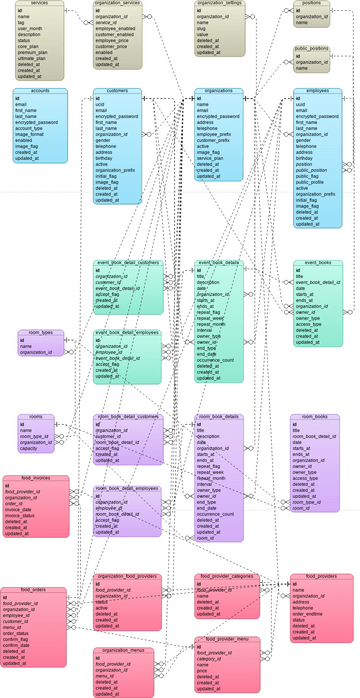 Intranet.v3 ERDiagram | Visual Paradigm User-Contributed Diagrams / Designs